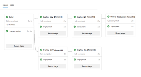 On-Demand Test Environments: Solving the Problems of Traditional ...
