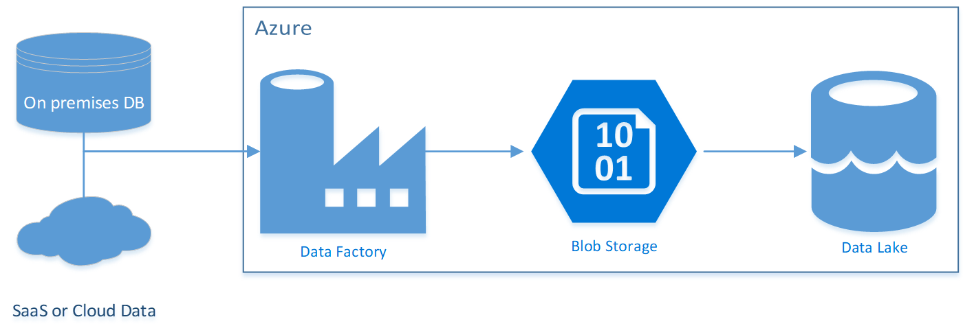 Successful Data Migration During Banking Mergers & Acquisitions