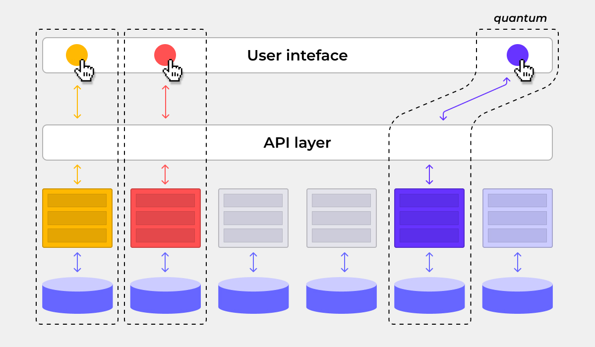 Ecommerce Architecture: Monoliths, Microservices, Headless