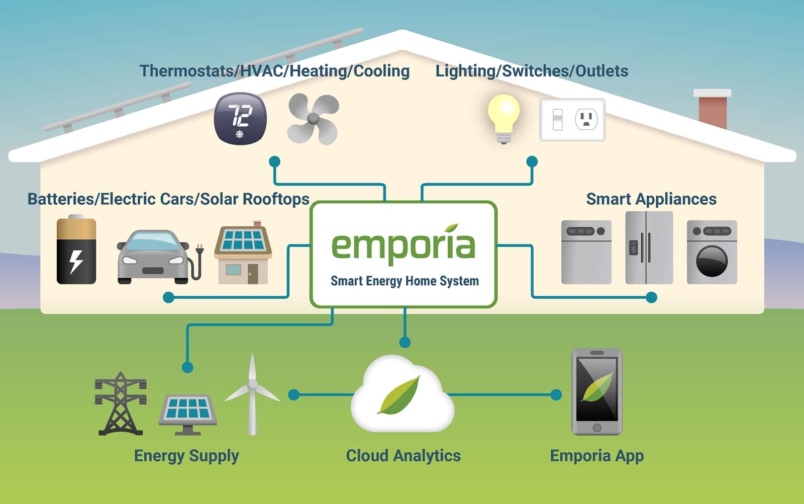 Introducing the Gen 2 Emporia Vue: a Smart Home Energy Management Solution
