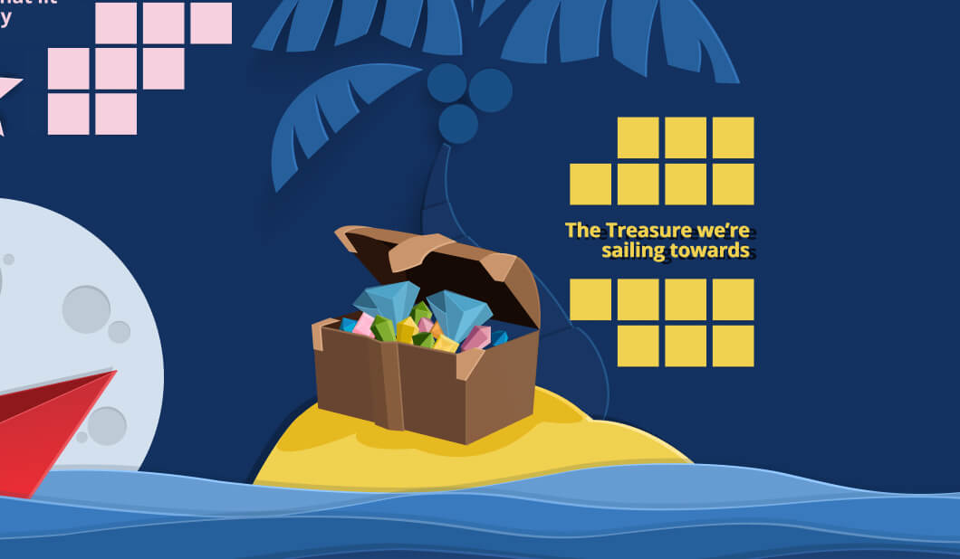 Sailboat Retrospective Miro template