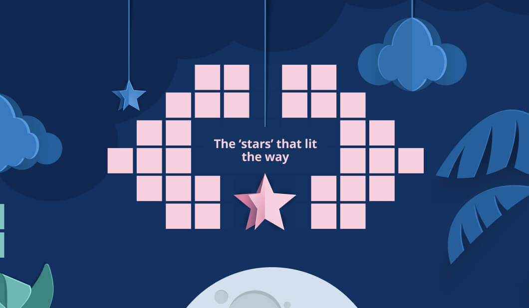 Sailboat Retrospective Miro template