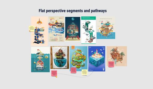 Hybrid 'Ways of Working' Workshop Template in Miro