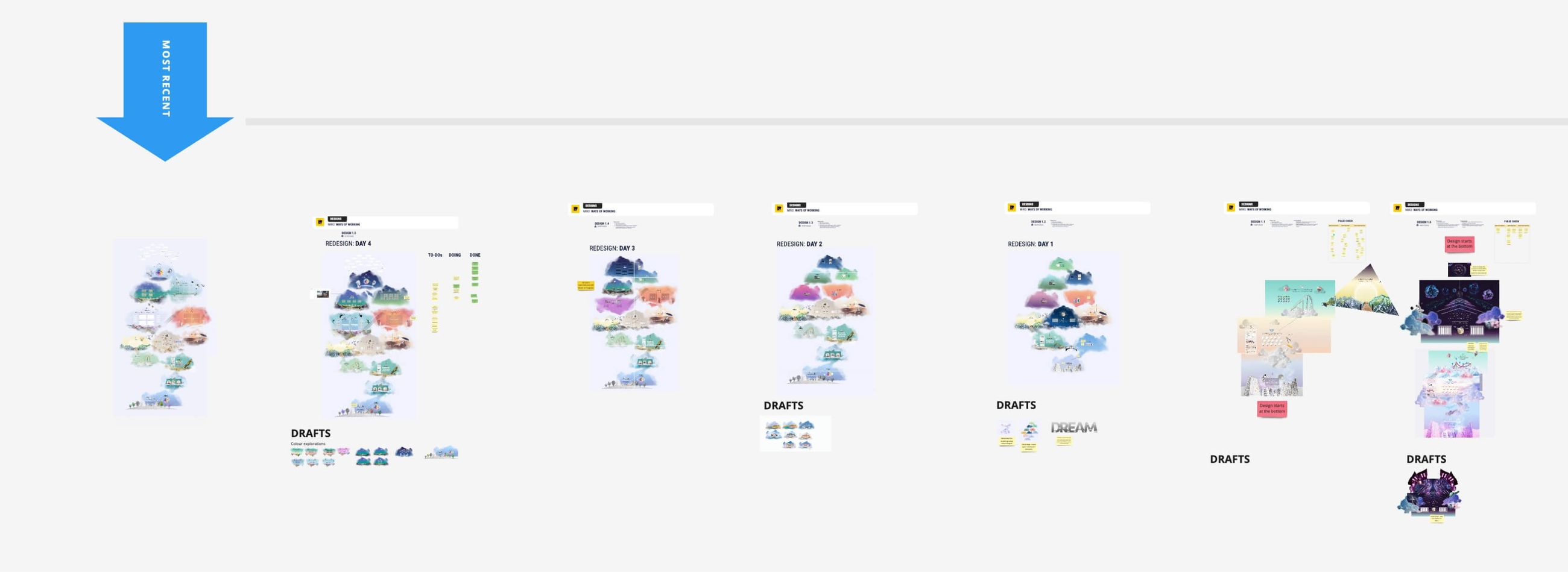Hybrid 'Ways of Working' Workshop Template in Miro