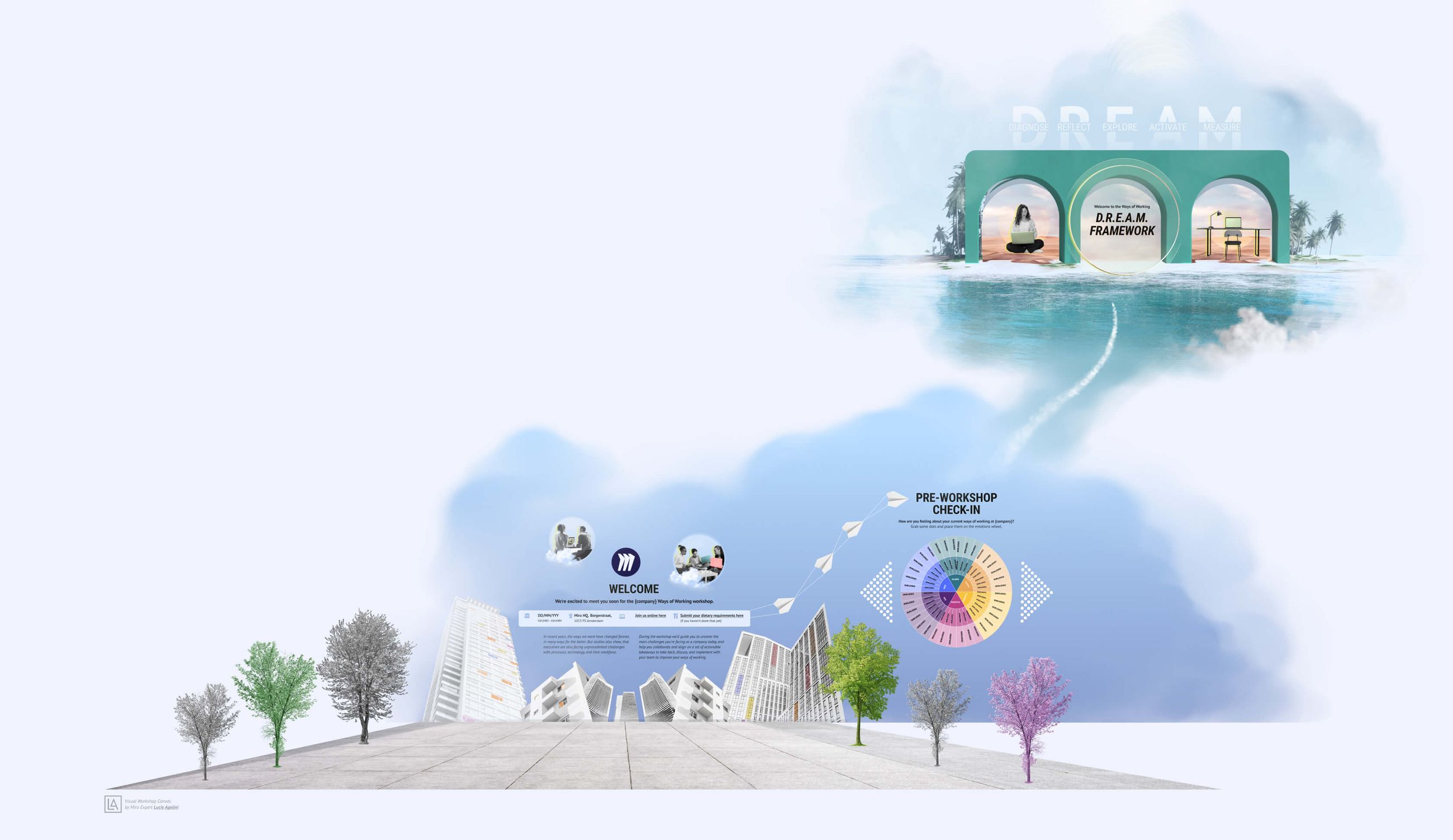 Hybrid 'Ways of Working' Workshop Template in Miro