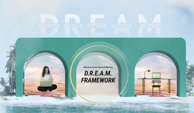 Hybrid 'Ways of Working' Workshop Template in Miro