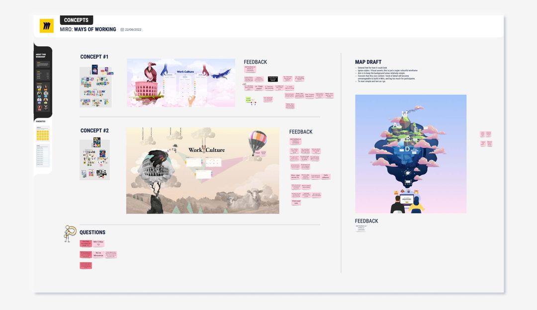 Hybrid 'Ways of Working' Workshop Template in Miro