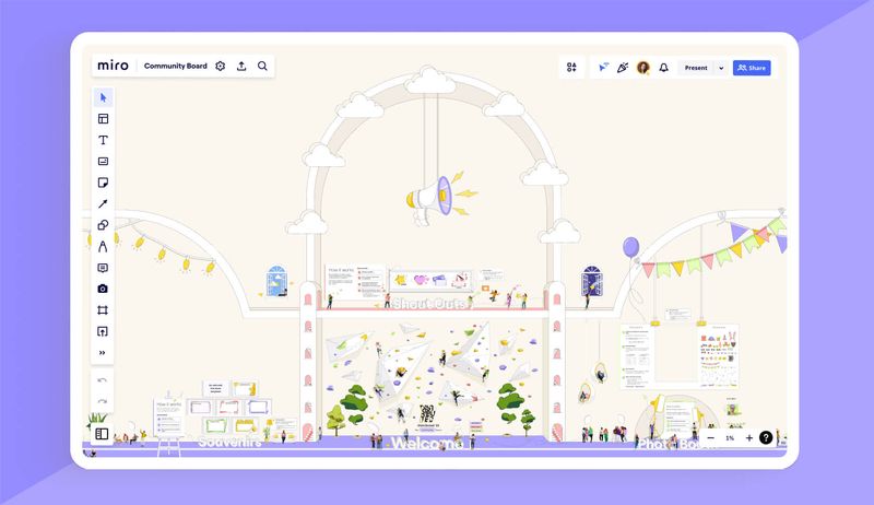 Miro Distributed 2023 - Interactive Community Board