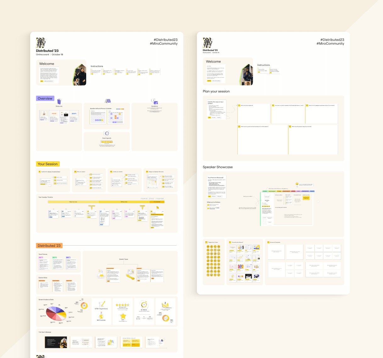 Miro Distributed 2023 - Interactive Community Board