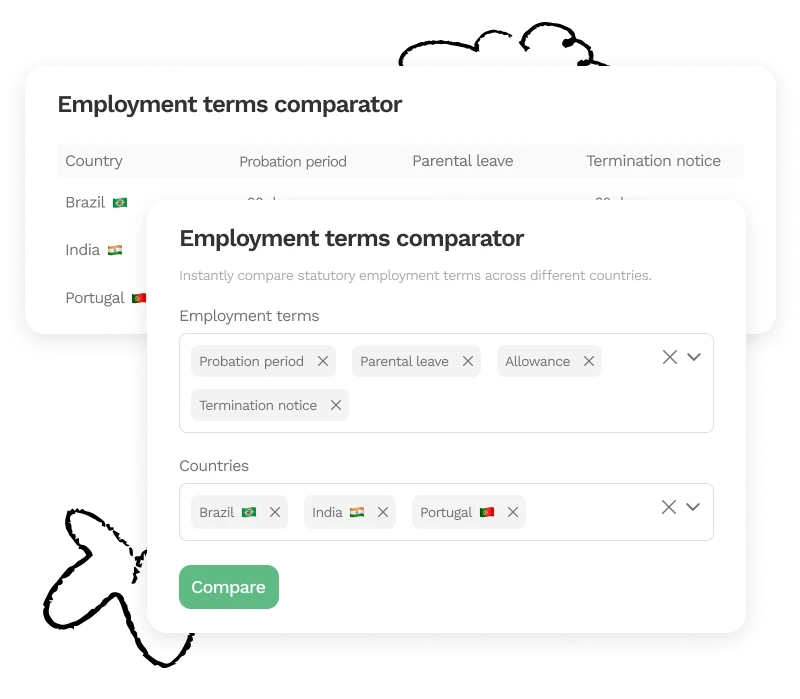 Global Employment Tools | Get Help Hiring Globally | Oyster®