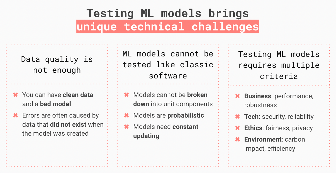 Giskard's new product release: Machine Learning Testing