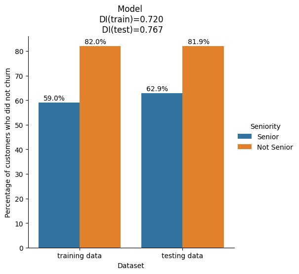 How to test the fairness of ML models? The 80% rule to measure the ...