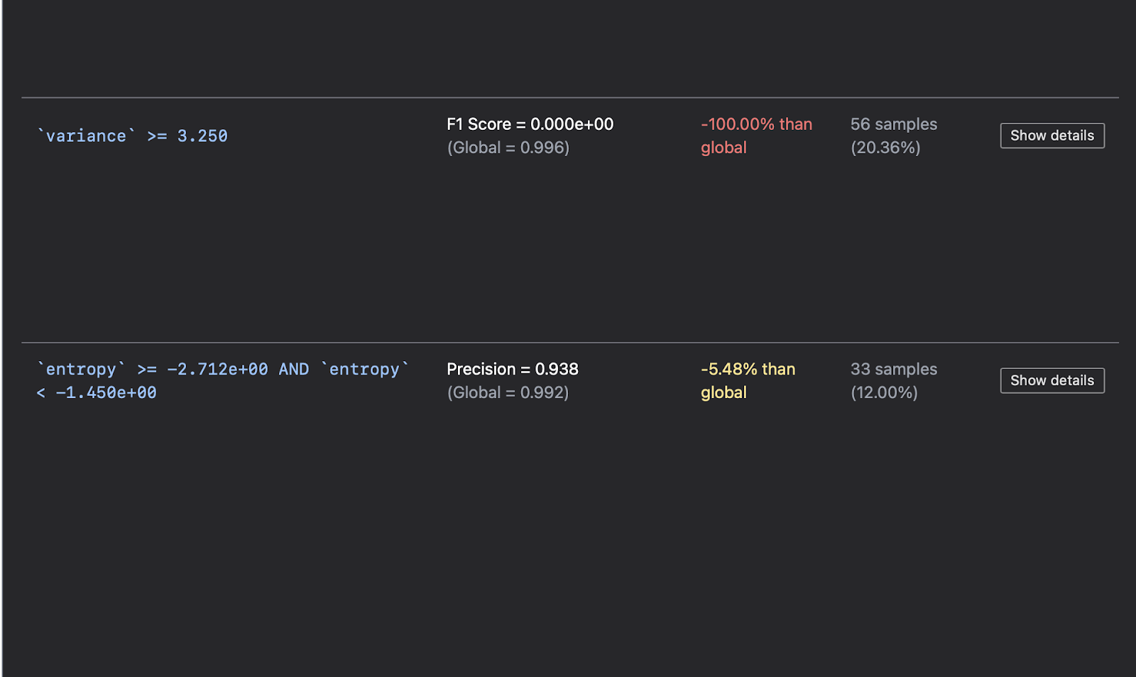 Testing Classification Models For Fraud Detection With Giskard Ml Library 
