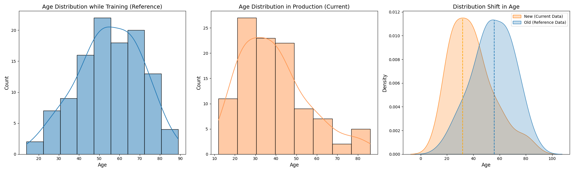 Data Drift Monitoring with Giskard: Tutorial