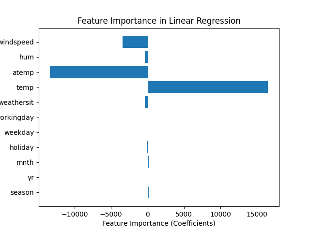 Data Drift Monitoring with Giskard: Tutorial