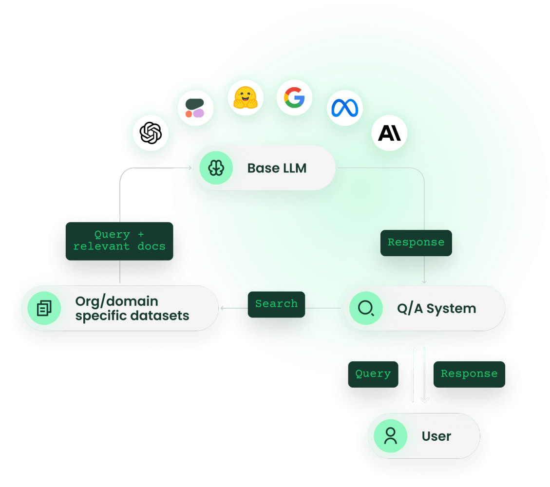 Giskard | AI Red Teaming service to enhance your LLM security
