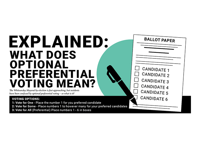 Explained: What Does Optional Preferential Voting Mean? - Mackay ...