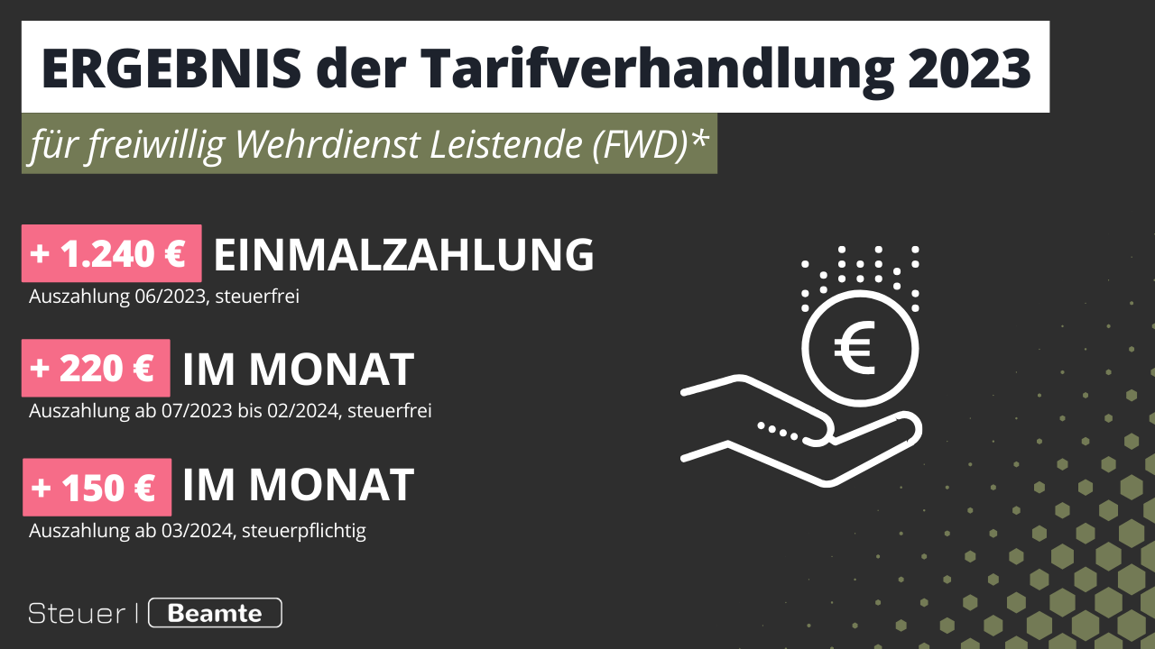 Schone Tuv Nord Tarifvertrag 2023 Ebenbild