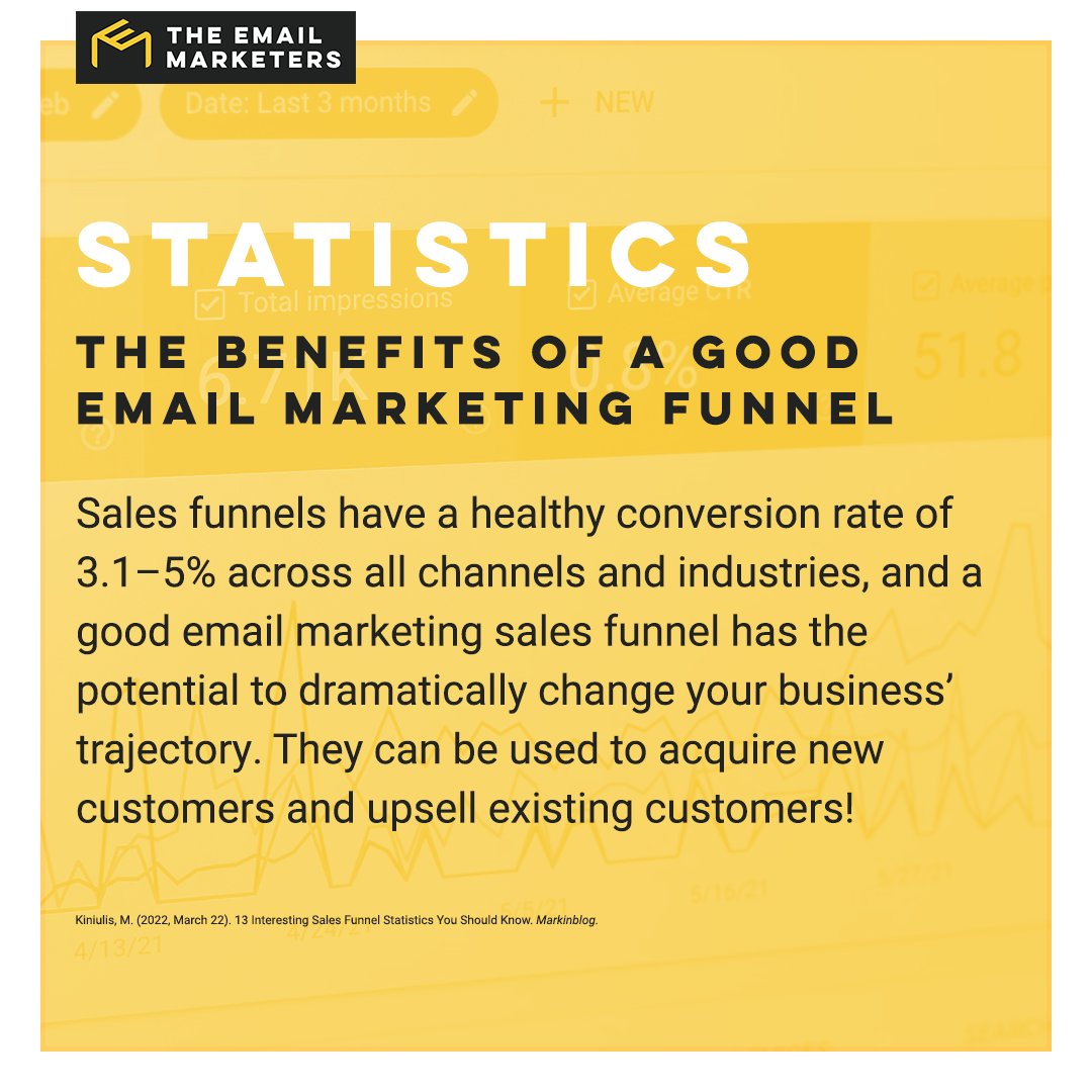 Email Funnel Marketing: What It Is and How to Use It | The Email Marketers