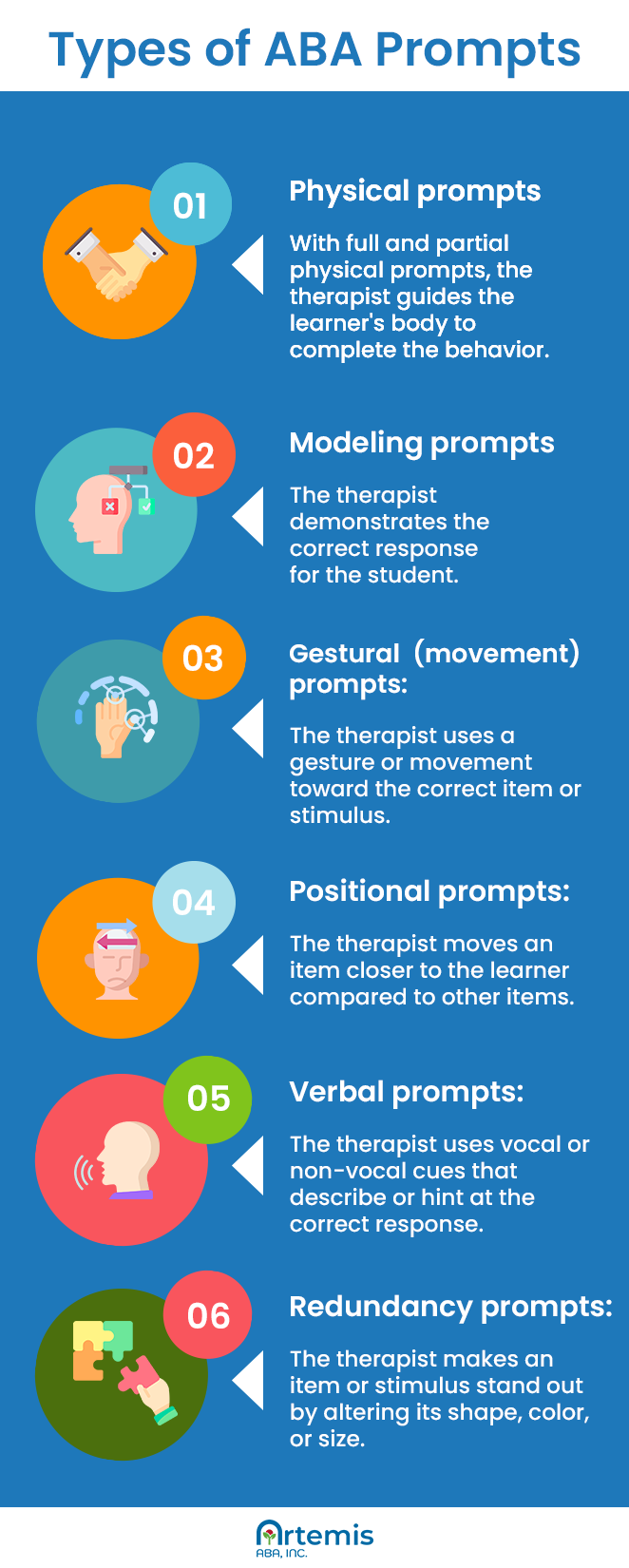 ABA Prompts: Types, Strategies and Tracking Templates