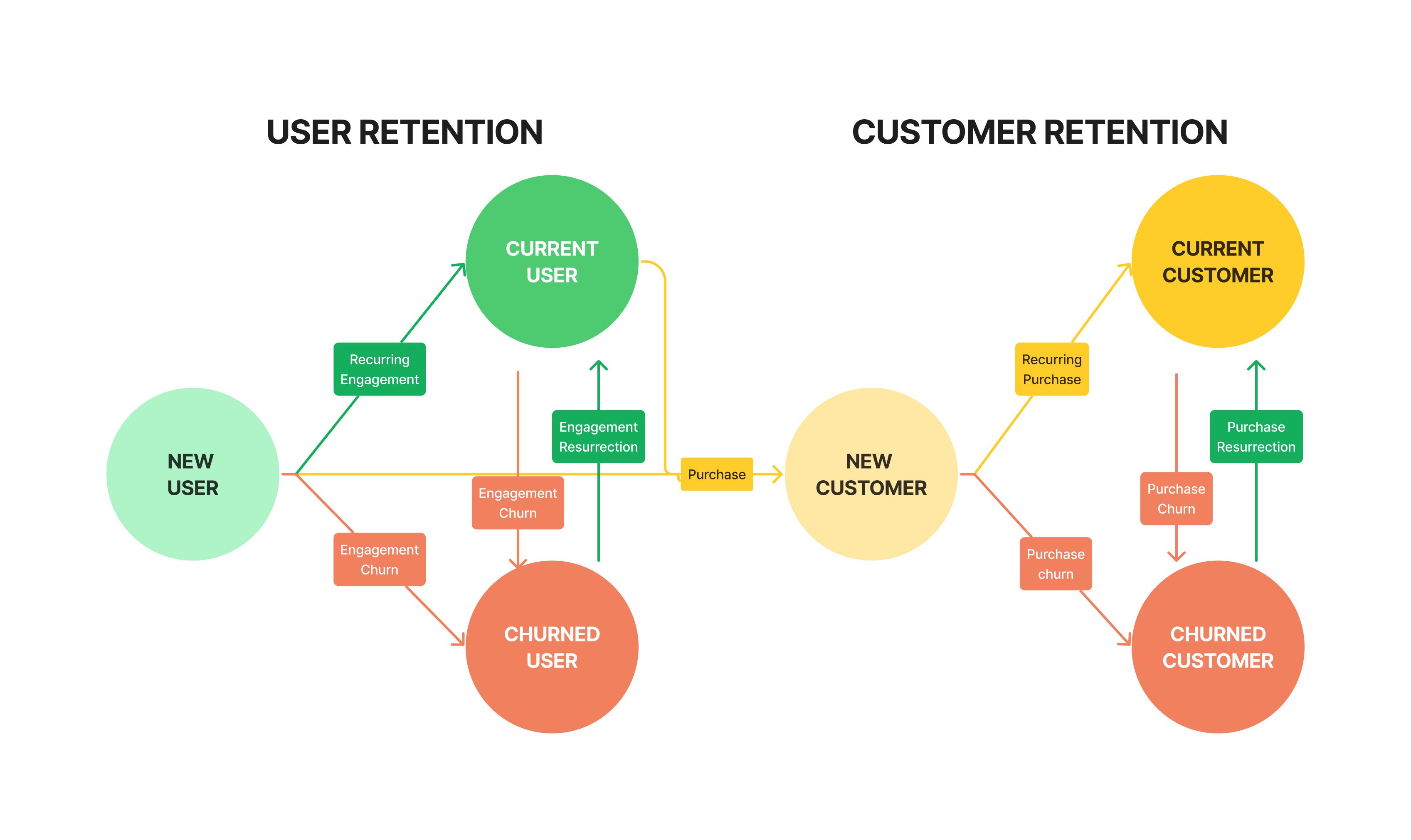 Guide to Retention Lifecycle Segmentation (RLS) | Growth, Data and ...