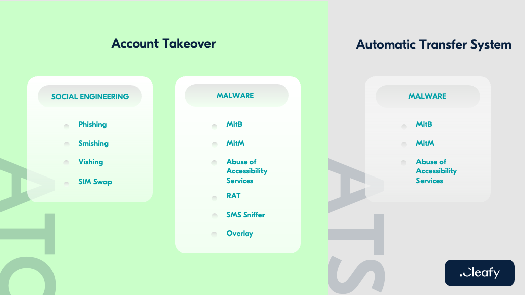 Online banking fraud: what it is and how to prevent it | Cleafy