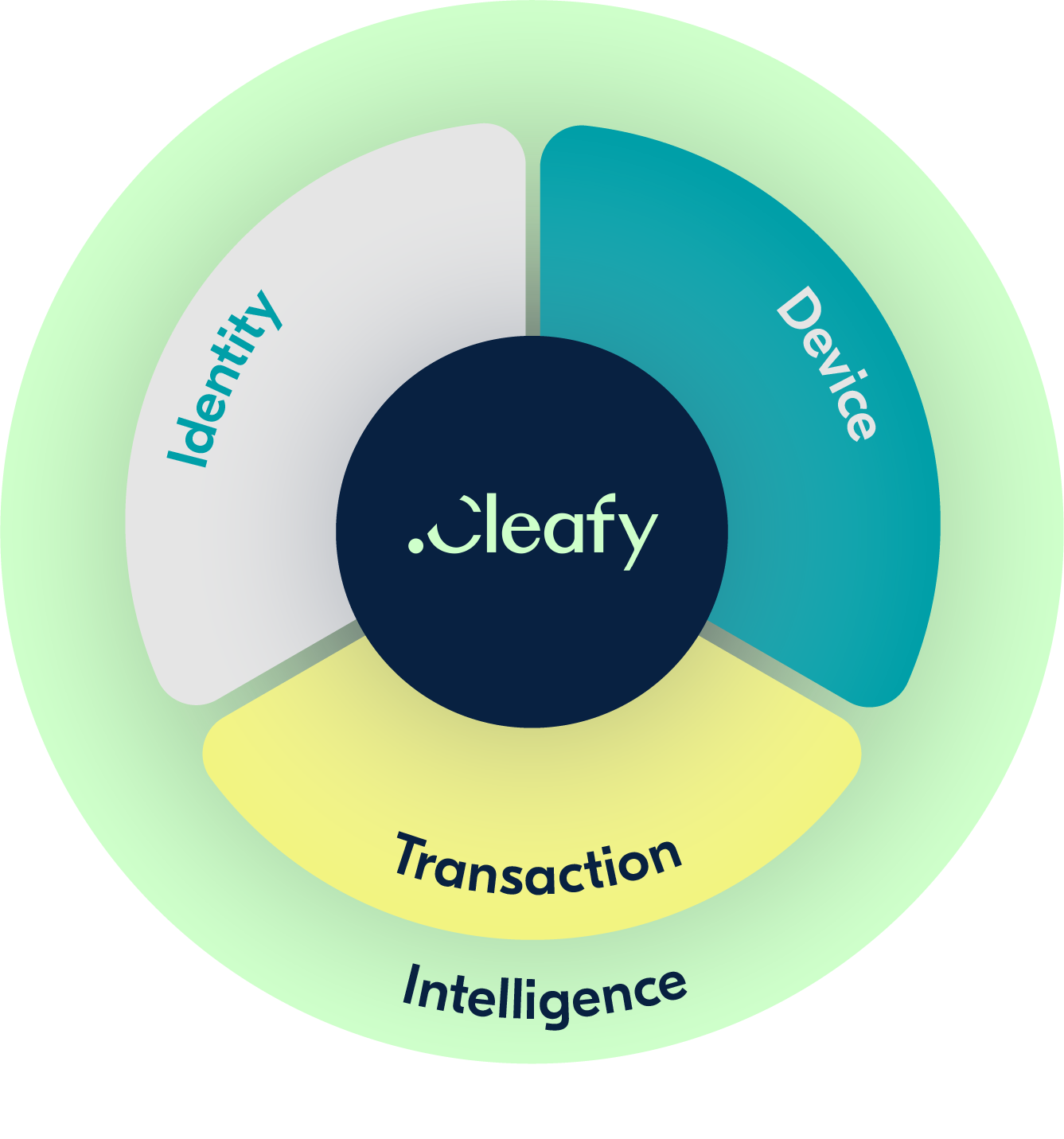 Online banking fraud: what it is and how to prevent it | Cleafy