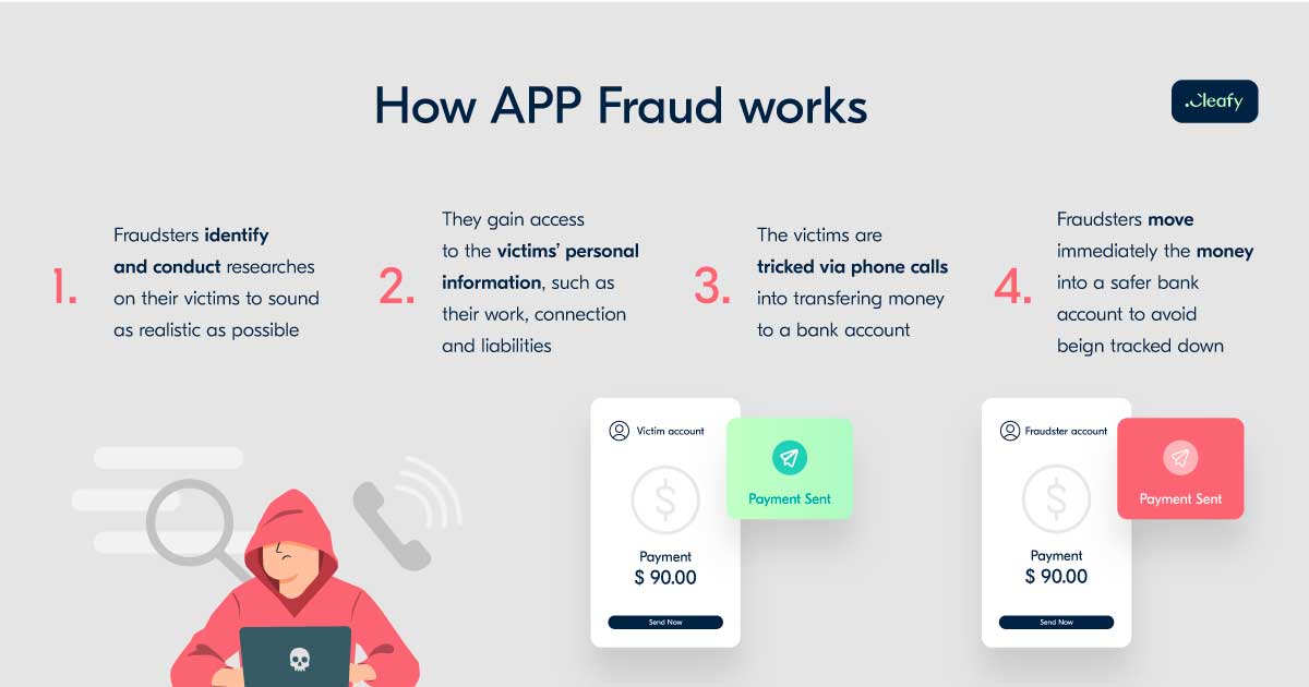 How to fight APP fraud | Cleafy
