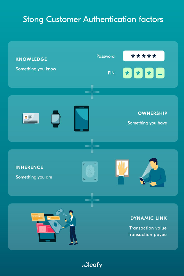 PSD2: What you need to know | Cleafy