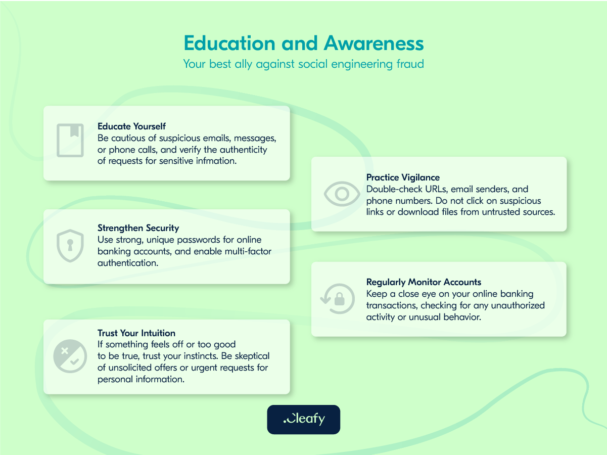 What is Account Takeover fraud and how to avoid it | Cleafy