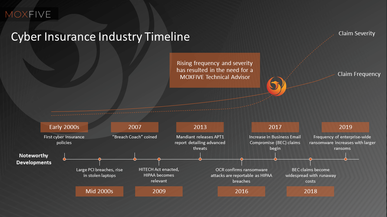 The Next Phase in Cyber Insurance