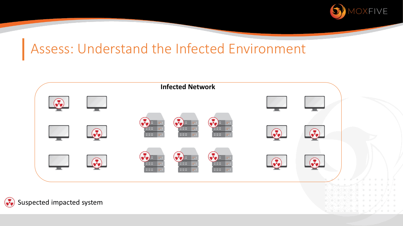 The Key to Successful Business Recovery