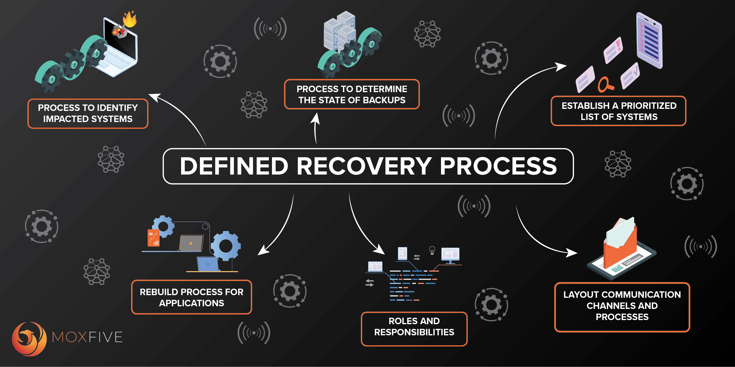 Ransomware Recovery Tales: Prepare for Battle