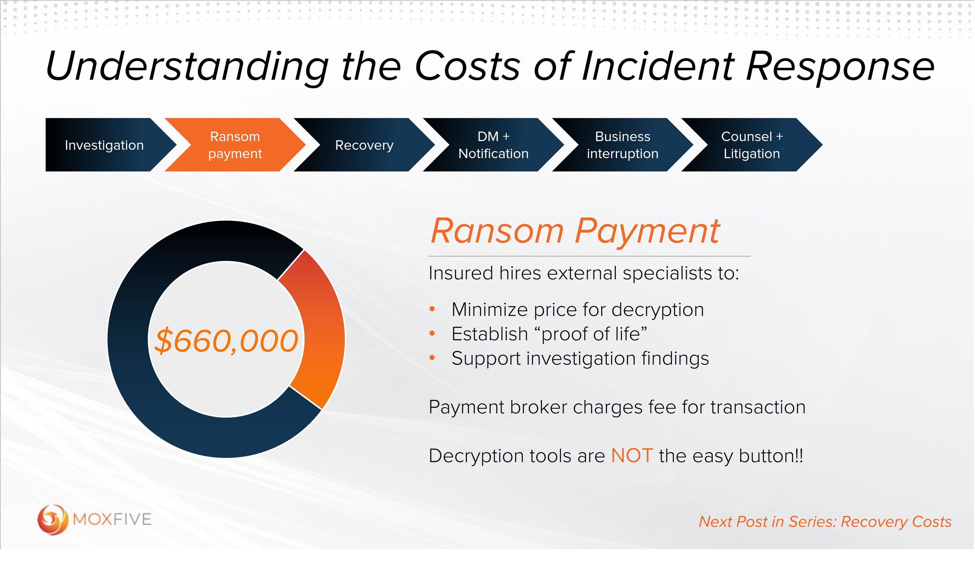 Understanding the Costs of Incident Response: Ransom Payments