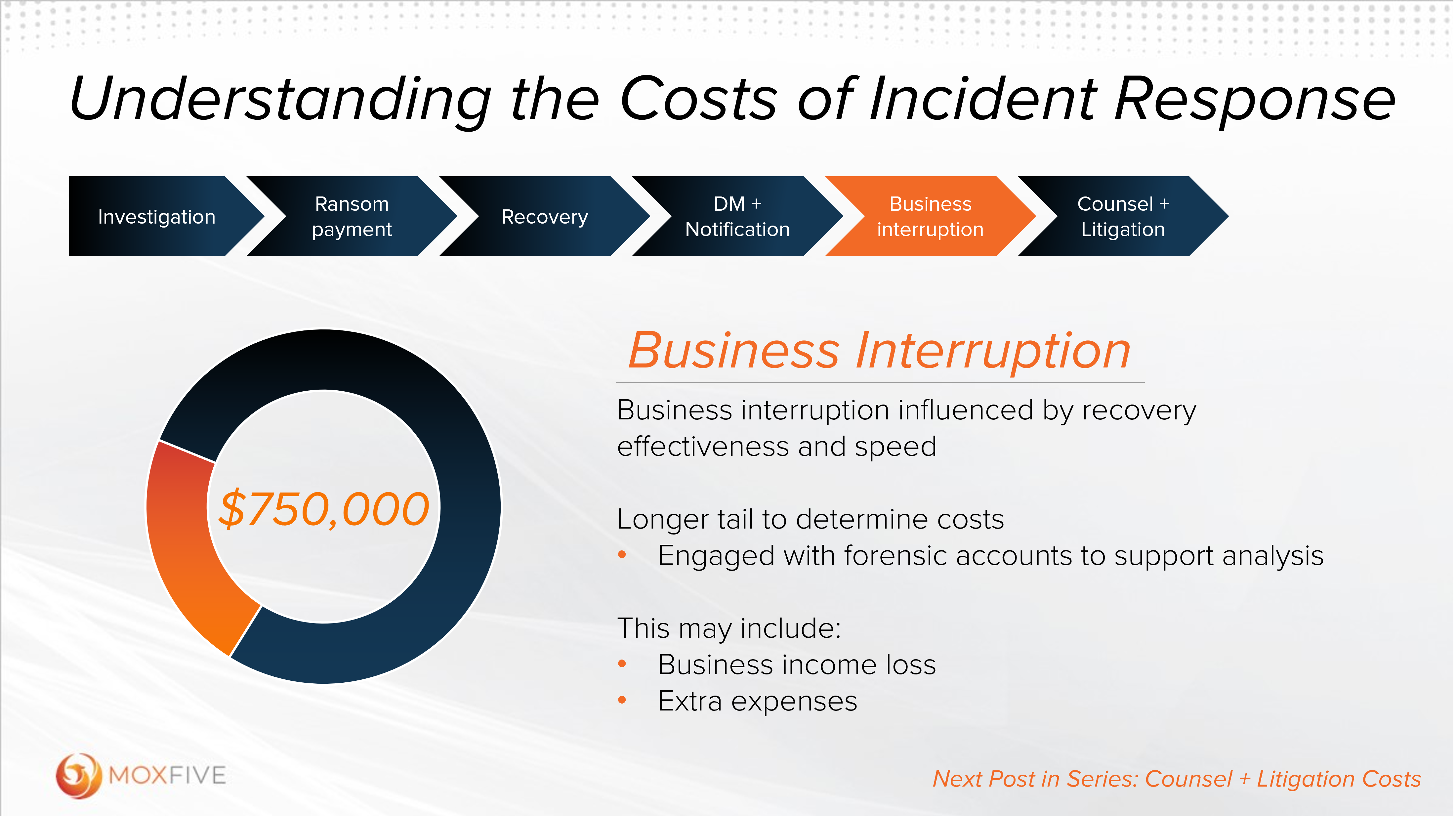 Understanding the Costs of Incident Response: Business Interruption