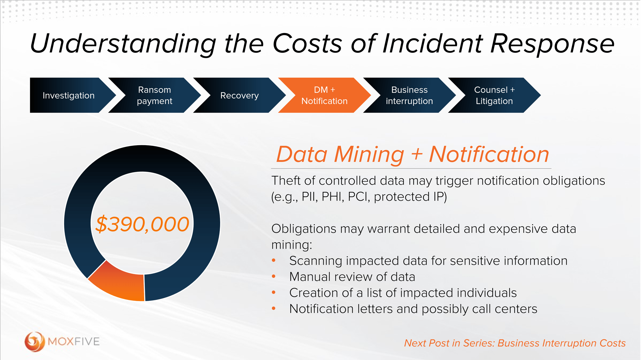 Understanding the Costs of Incident Response: Data Mining + Notification