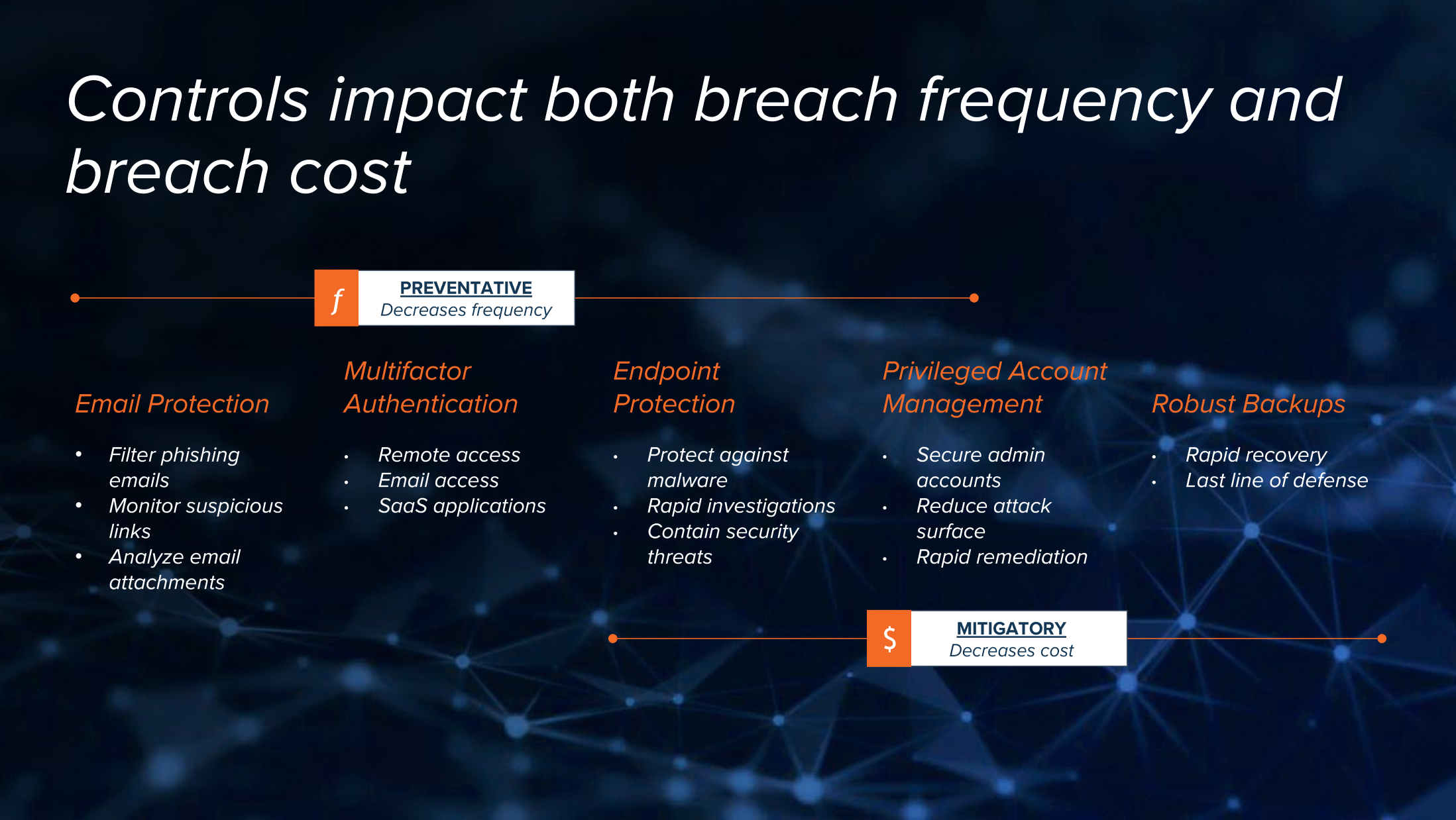 Understanding the Costs of Incident Response: Proper Security Controls