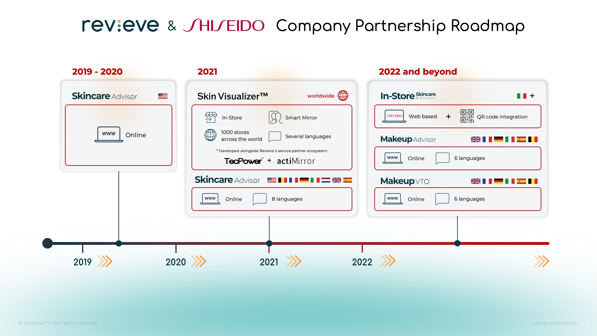 Official Revieve Website