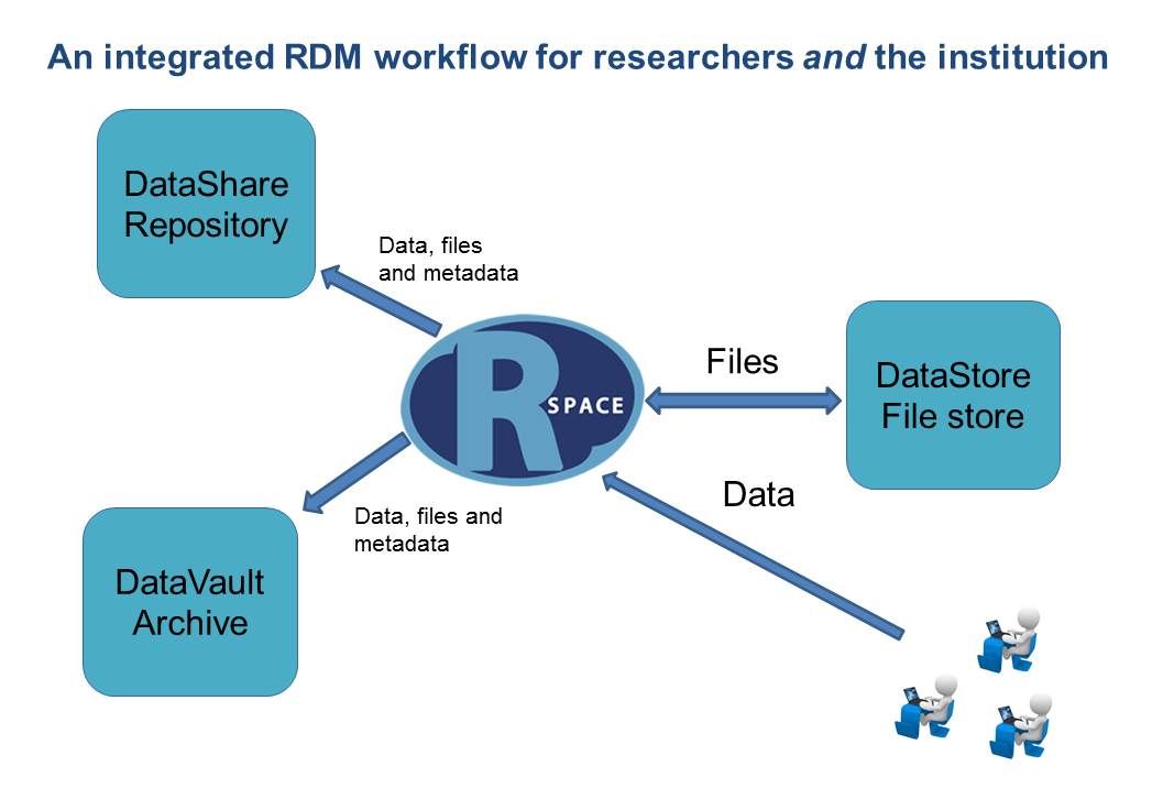 Repository Fringe 2015