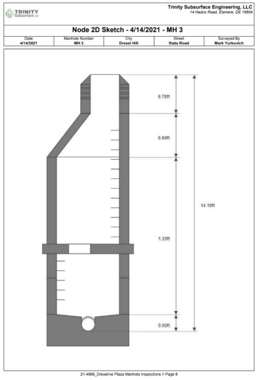 Inflow & Infiltration: Find Leak of Pipe Joint or Manhole
