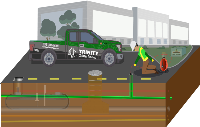 Utility Locating Services & Ground Penetrating Radar Near You | Trinity Subsurface