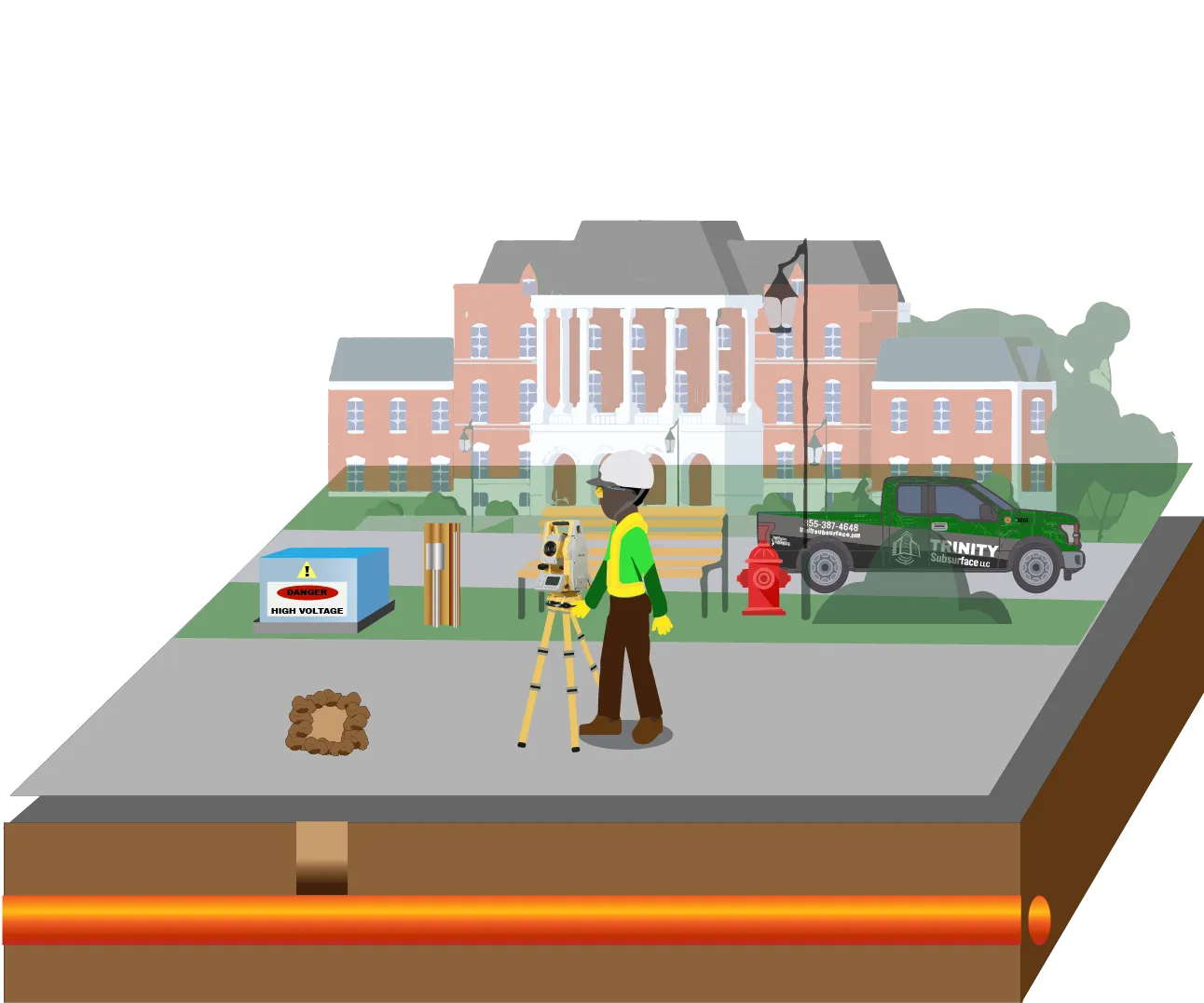 Quality Level A Data, Test Holes: Subsurface Engineering