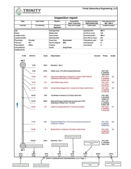 Routine Sewer and Storm Pipe Inspection: CCTV Video