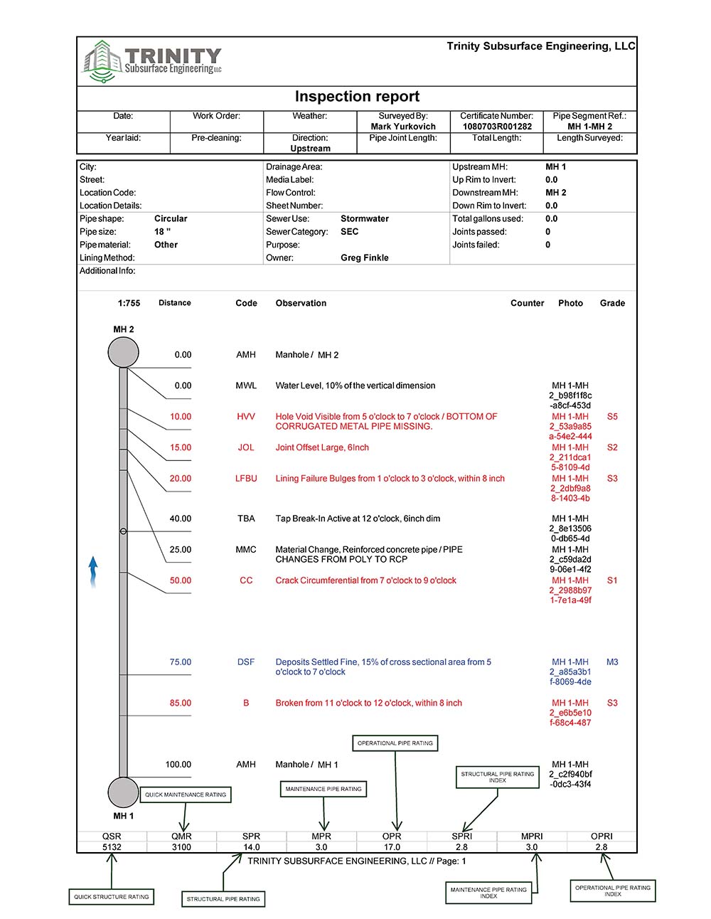 Repair Pipe Infractions, Cracks, Corrosion.