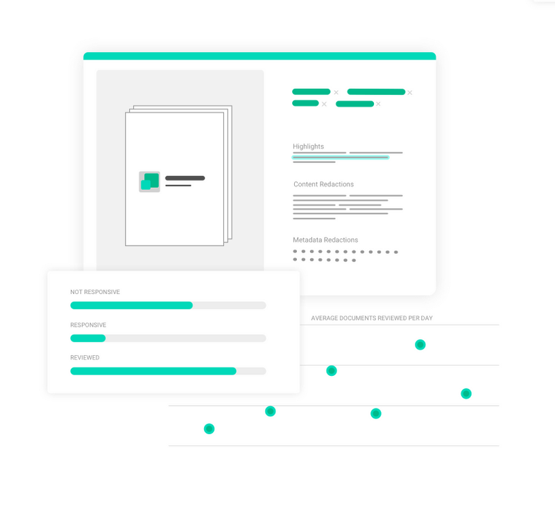 Managed Document Review