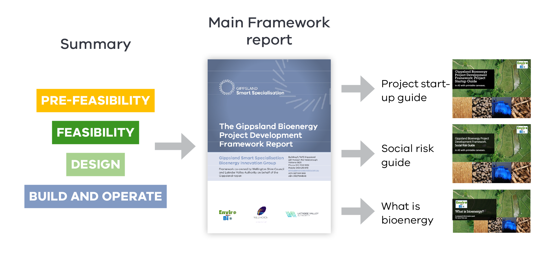 Renewable Energy Planning
