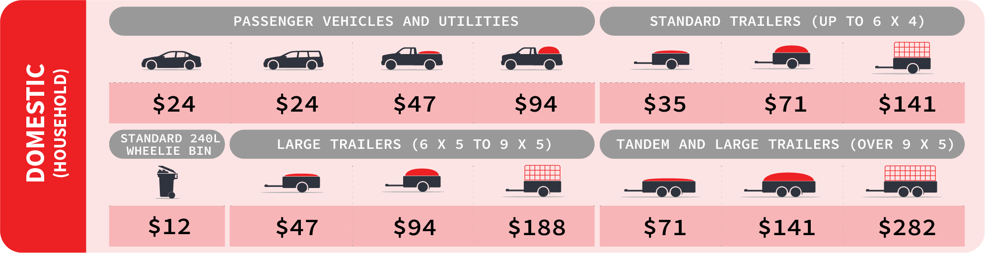 Waste Disposal (Tip) Fees