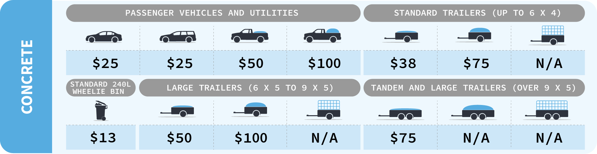 Waste Disposal (Tip) Fees