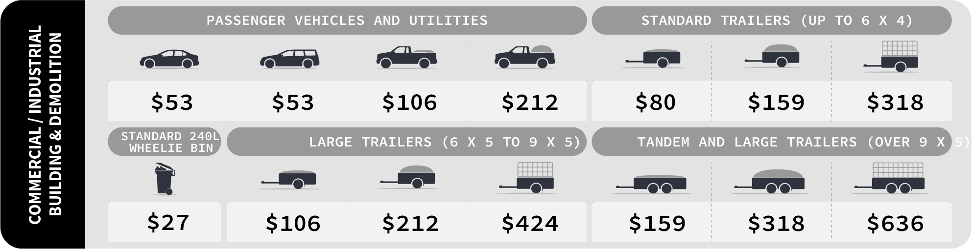 Waste Disposal (Tip) Fees
