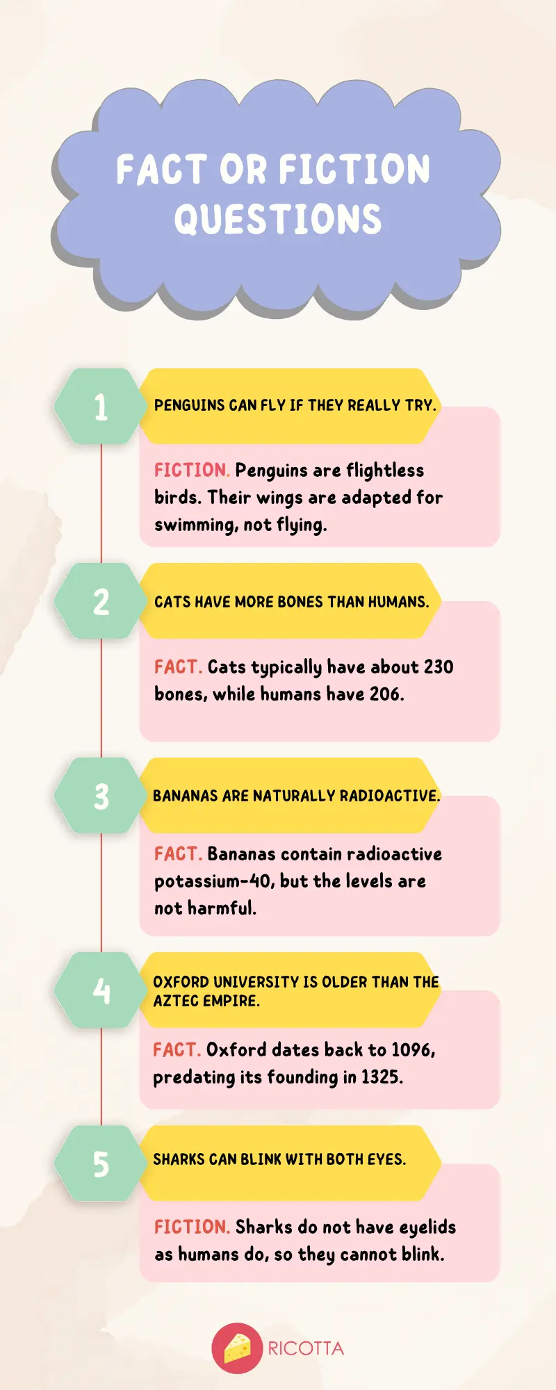 85+ Fact or Fiction Questions to Spice Up Game Night